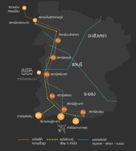 EEC และการลงทนในอุตสาหกรรมเป้าหมาย – SBCS