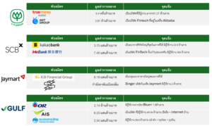 การเตรียมความพร้อมของการมี ธนาคารพาณิชย์ไร้สาขา (Virtual Bank) ในประเทศ ...
